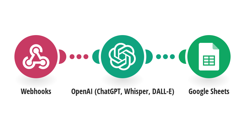 Automate Tasks: Webhooks, ChatGPT & Google Sheets Guide - 4Spot Consulting