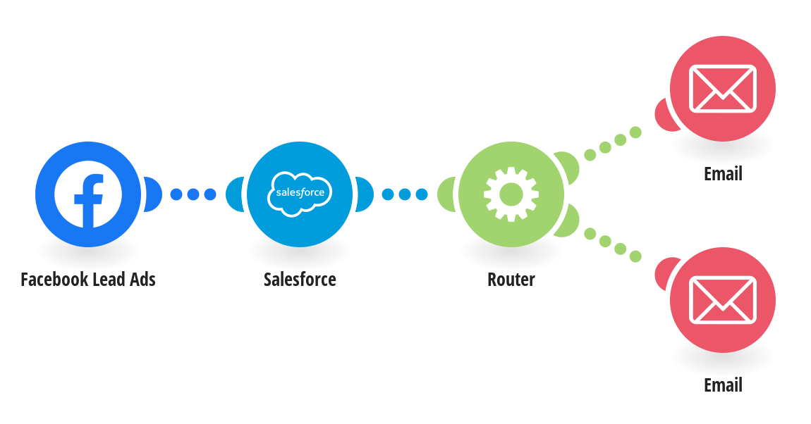 Optimize Lead Allocation with Facebook & Salesforce - 4Spot Consulting