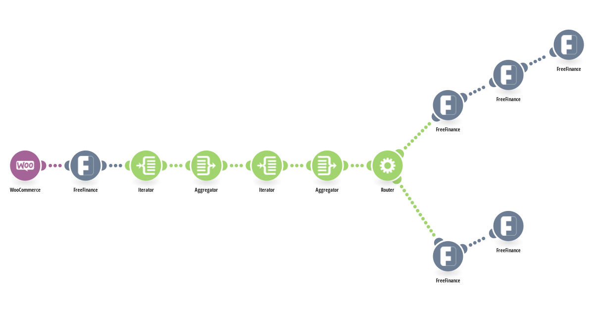 Automate Your Woocommerce Invoicing For Easy Management 4spot Consulting