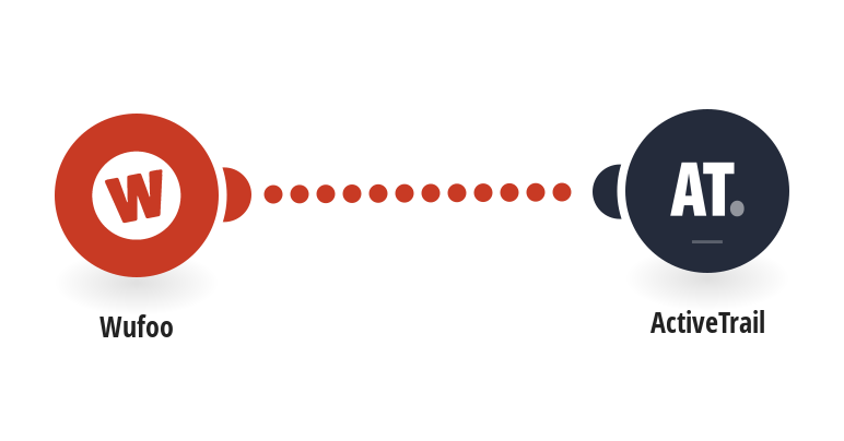 Seamless Wufoo and ActiveTrail Integration Guide - 4Spot Consulting