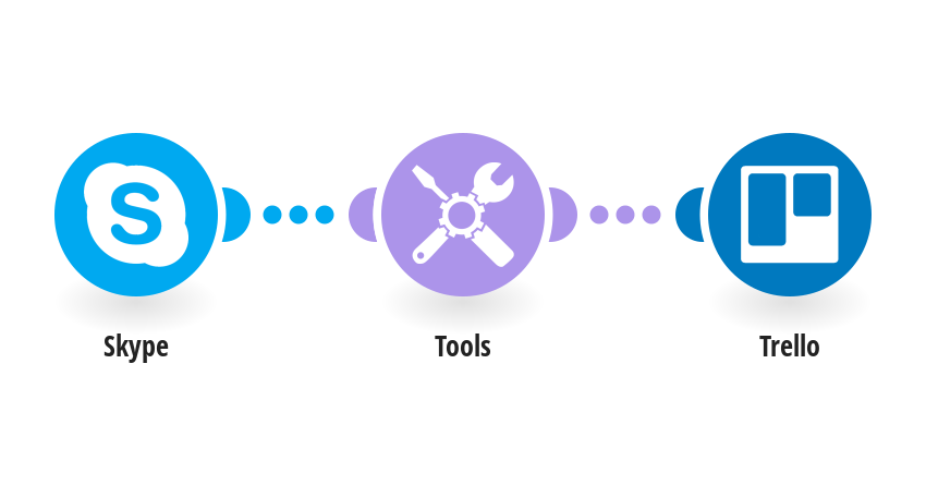 Boost Productivity with Trello and Skype Integration - 4Spot Consulting