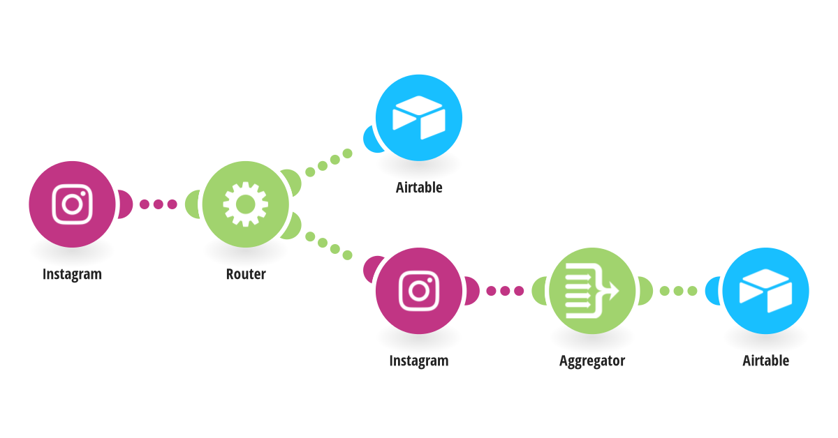Streamline Instagram to Airtable: Ultimate Automation Guide - 4Spot Consulting