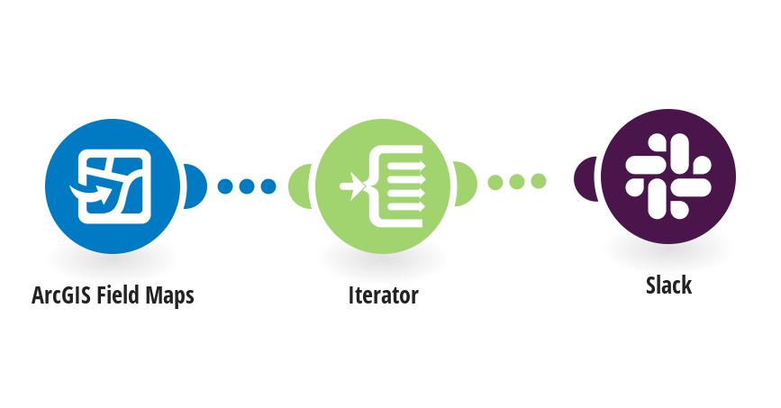 Boost Teamwork Slack And Arcgis Field Maps Integration 4spot Consulting