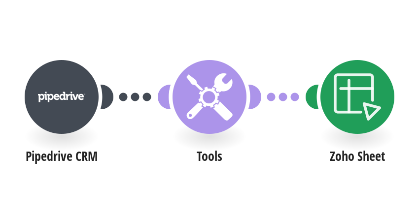 Integrate Pipedrive CRM with Zoho Sheet Easily - 4Spot Consulting