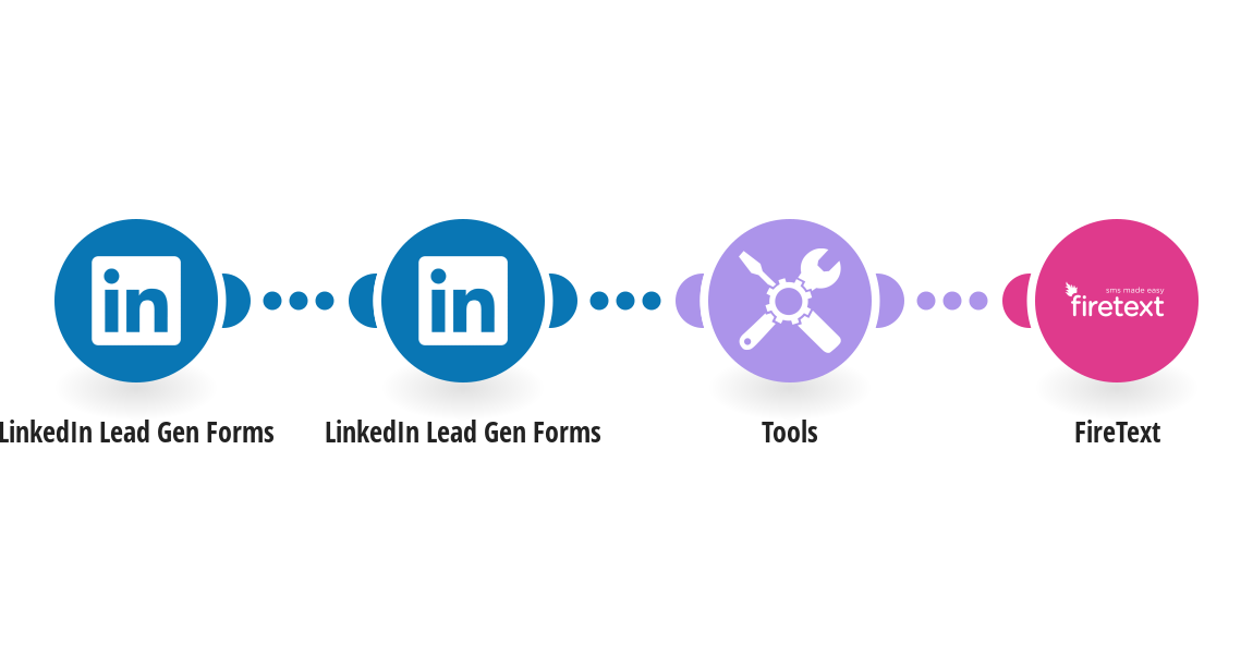 Boost Engagement with FireText & LinkedIn Forms - 4Spot Consulting
